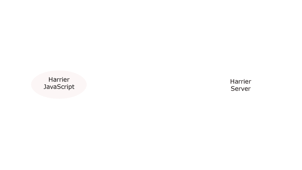 Harrier MMHS API - Isode