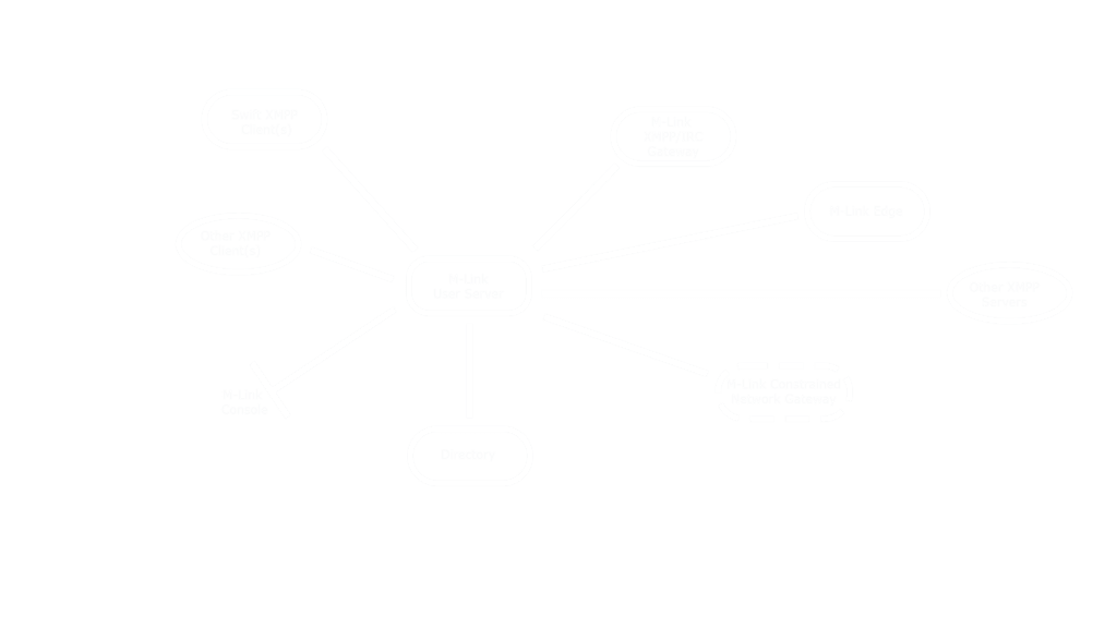 XMPP Server - Isode
