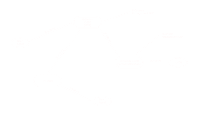 X.400 Message Switch - Isode