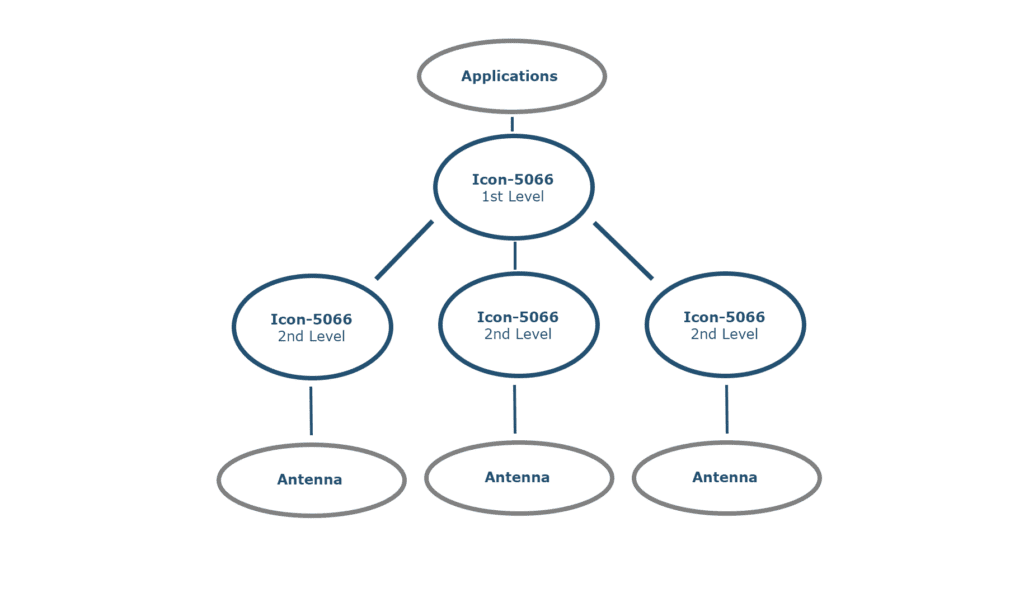 Automating use of HF Directional Antennae for Mobile Unit Support with ...