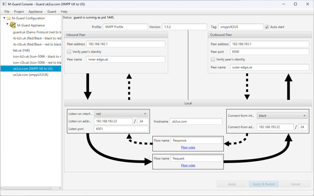 Secure Military Communications Systems - Isode