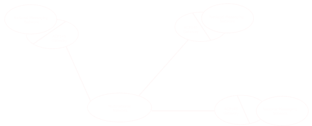 ACP145: Isode Support of International MMHS Gateways - Isode