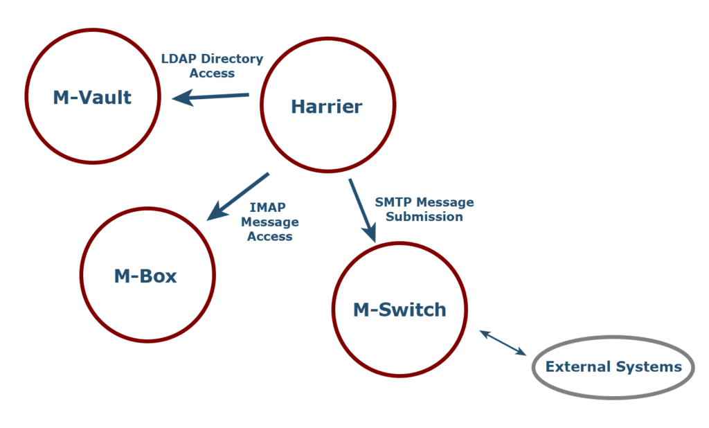 Isode's Military Messaging Handling Solution - Isode