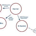 Isode's Military Messaging Handling Solution - Isode
