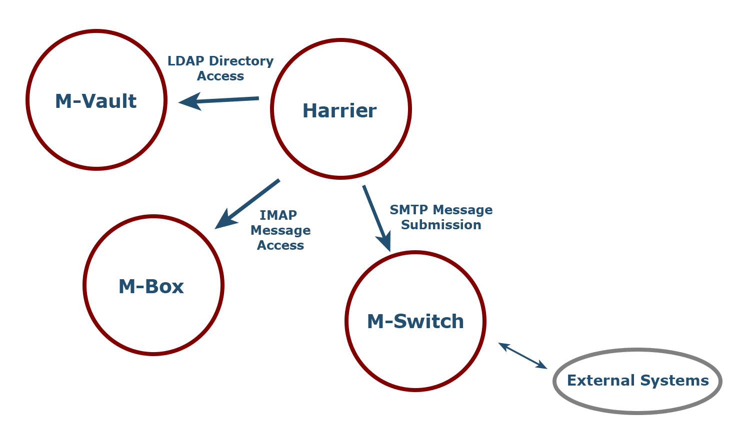 Isode's Military Messaging Handling Solution - Isode