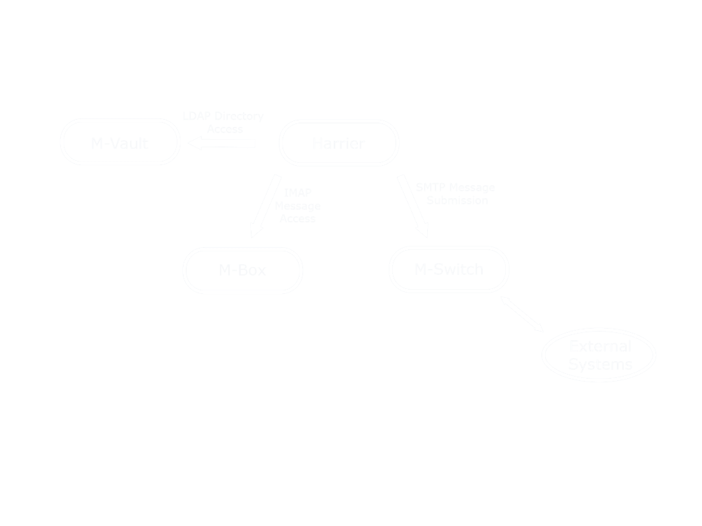 Isode's Military Messaging Handling Solution - Isode