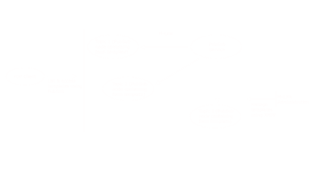 Military Forms using XMPP - Isode