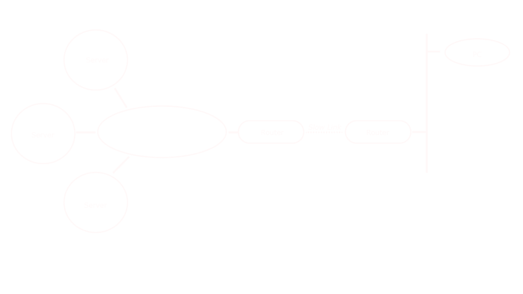 Sending FLASH Messages Quickly: Techniques for Low Latency Message ...
