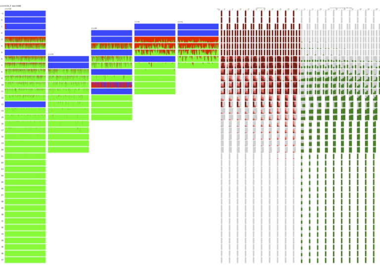 Measurements of S5069 and S4539 waveforms with varying interleavers ...