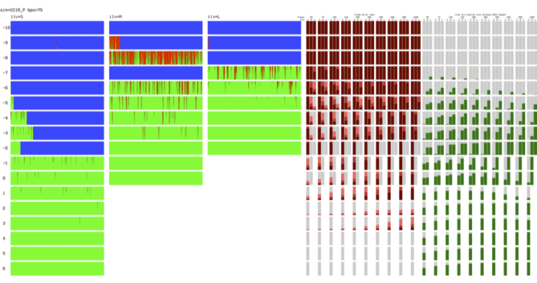 Measurements of S5069 and S4539 waveforms with varying interleavers ...