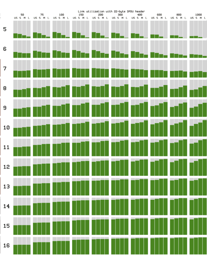 Measurements of S5069 and S4539 waveforms with varying interleavers ...