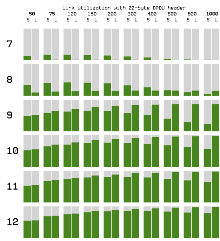 Measurements of S5069 and S4539 waveforms with varying interleavers ...