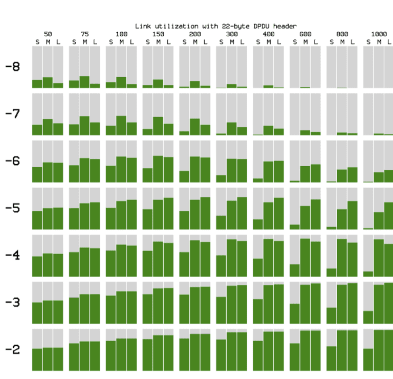 Measurements of S5069 and S4539 waveforms with varying interleavers ...