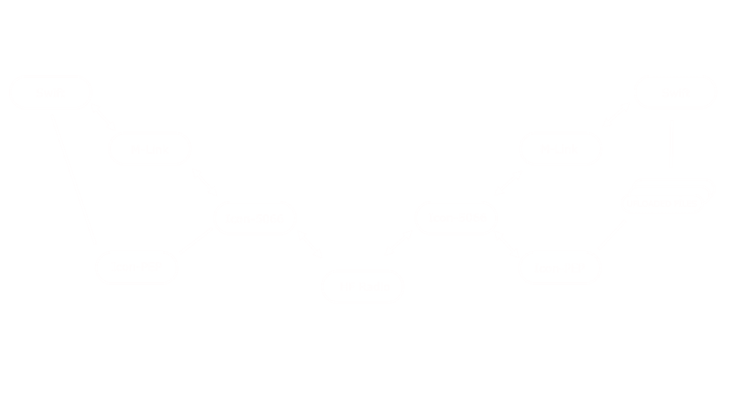File Transfer, XMPP & HF Radio - Isode