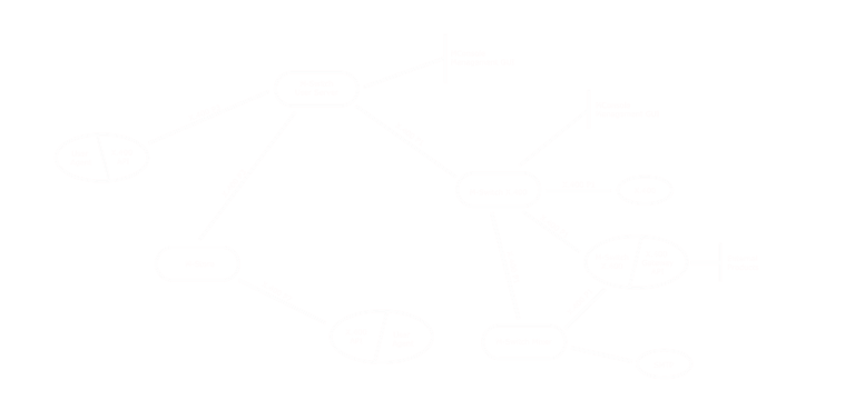 Secure Messaging and Encryption - Isode